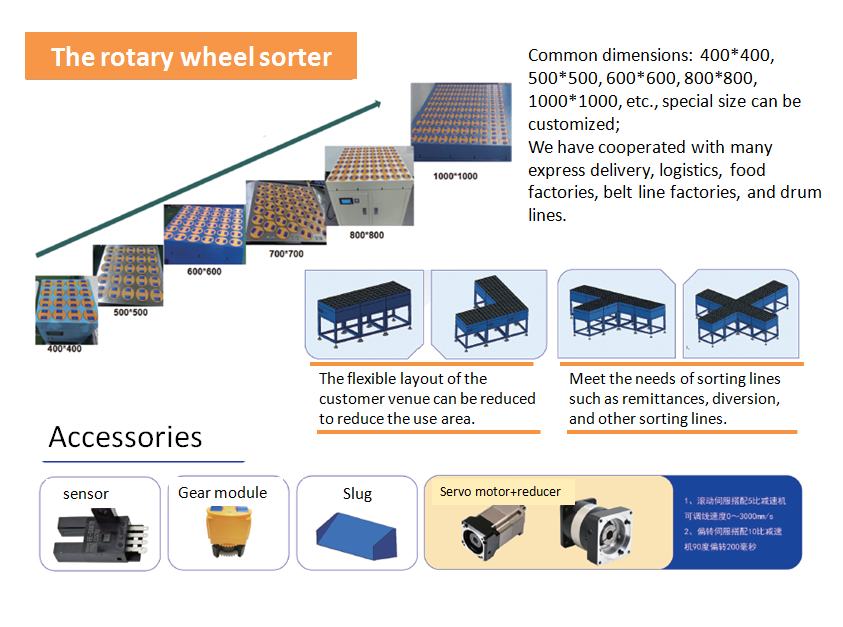 The main components and explosion diagram analysis of the rotary wheel ...